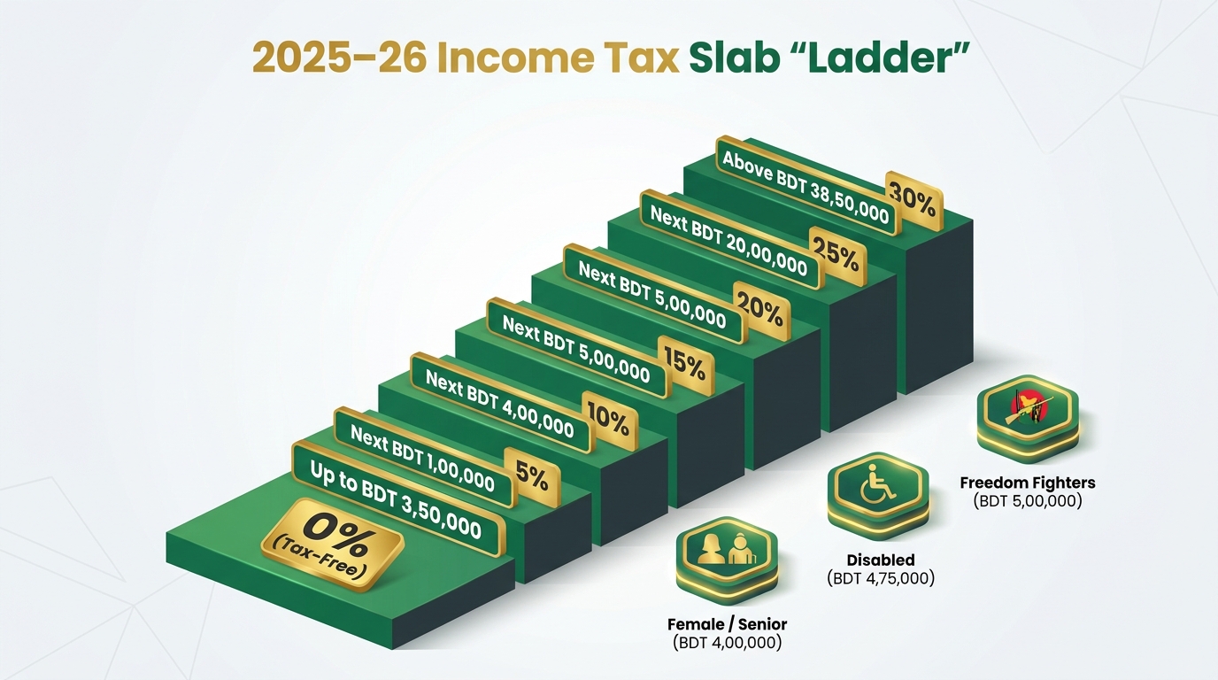 E-Return & e-TIN Certificate: Bangladesh Income Tax Guide (2026) - MD ...