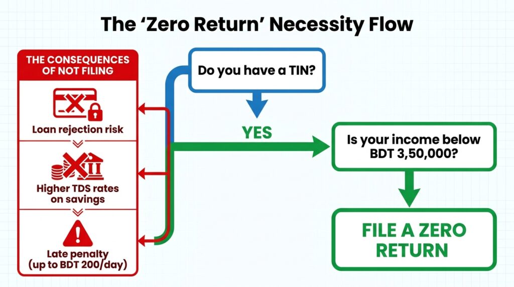 Tax Return in Bangladesh: How to File Online (2025–26 Guide) - MD ...